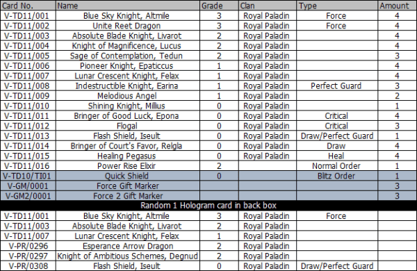 V Trial Deck 11 (V-TD11) : Altmile - Vanguard