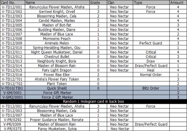 V Trial Deck 12 (V-TD12) : Ahsha - Vanguard