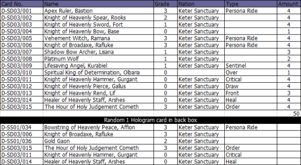 D Start Deck 03 (D-SD03) : Tohya Ebata -Apex Ruler- Vanguard