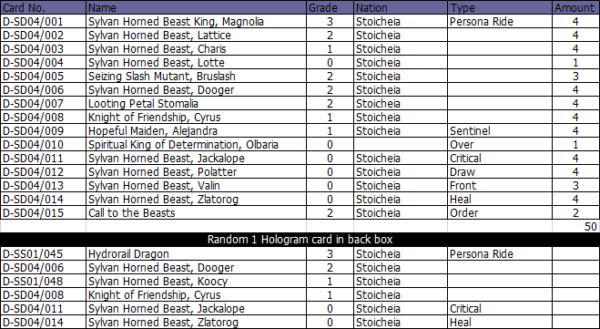 D Start Deck 04 (D-SD04) : Megumi Okura -Sylvan King- Vanguard