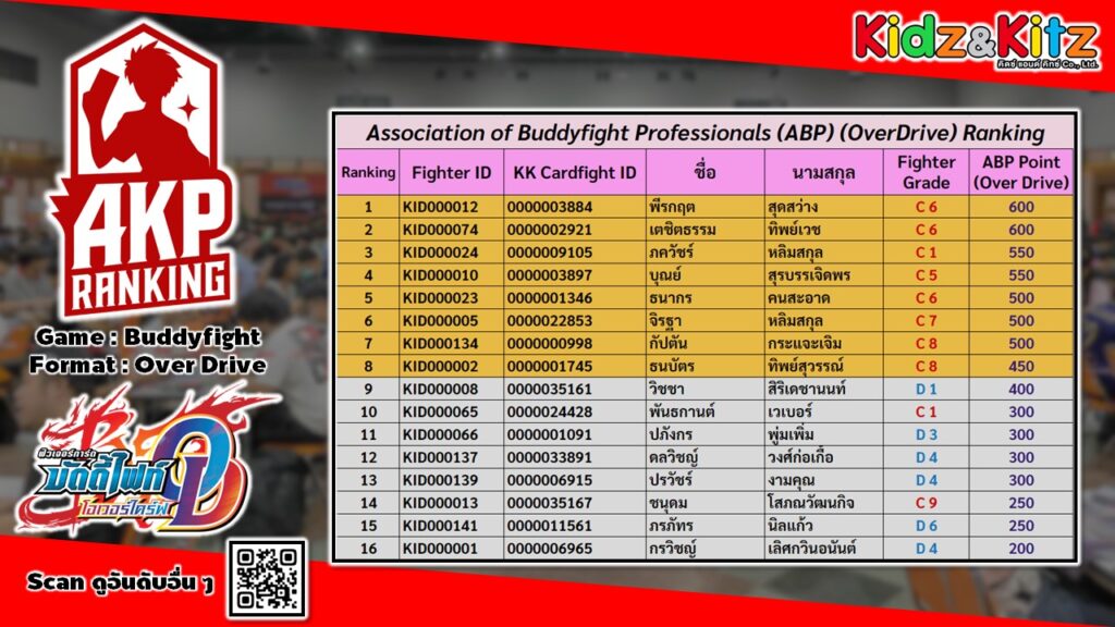 AKP Ranking ประจำเดือน 13-14 กรกฎาคม 2567 - Vanguard