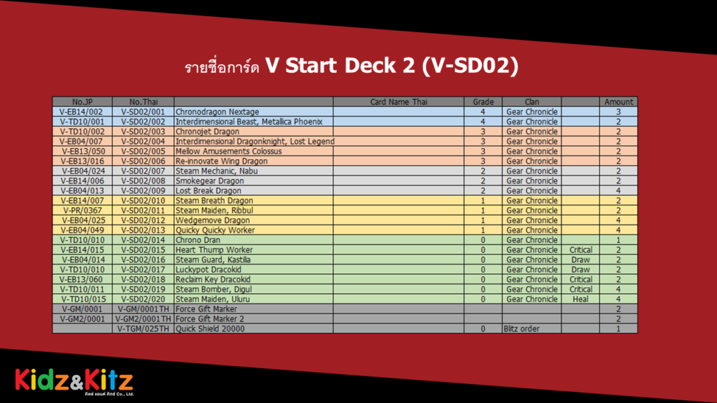 สินค้าใหม่ Vanguard V Starter Deck 01-04 - Vanguard