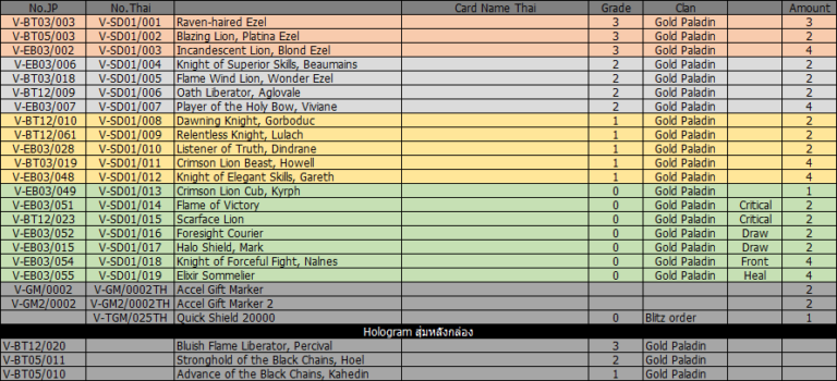 V Start Deck 01 (V-SD01) : Gold Paladin - Vanguard
