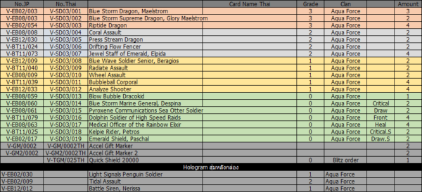 V Start Deck 03 (V-SD03) : Aqua Force - Vanguard